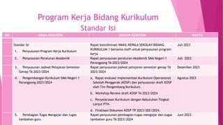 Program kerja Kurikulum 2023-2024.pptx