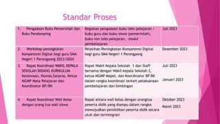 Program kerja Kurikulum 2023-2024.pptx