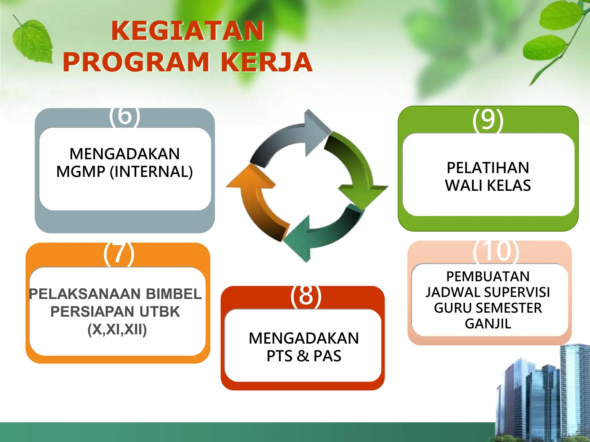 PROGRAM KERJA KURUKULUM SEKOLAH ISLAM TERPADU.pptx