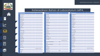 program kerja kepala laboratorium MIPA jenjang SMA | PPT