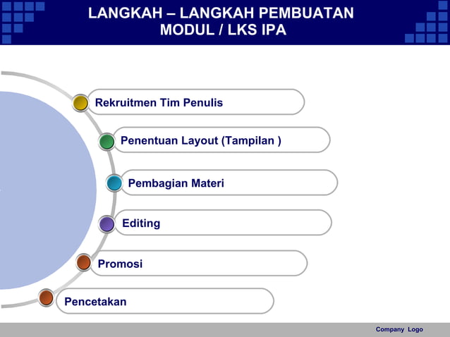 Langkah Pembuatan Modul/LKS | PPT