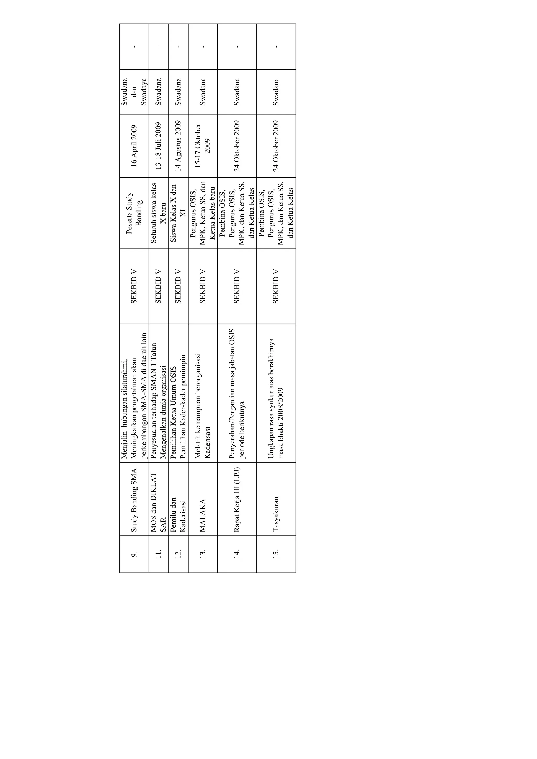 Proker osis 89 lengkap jadi | PDF