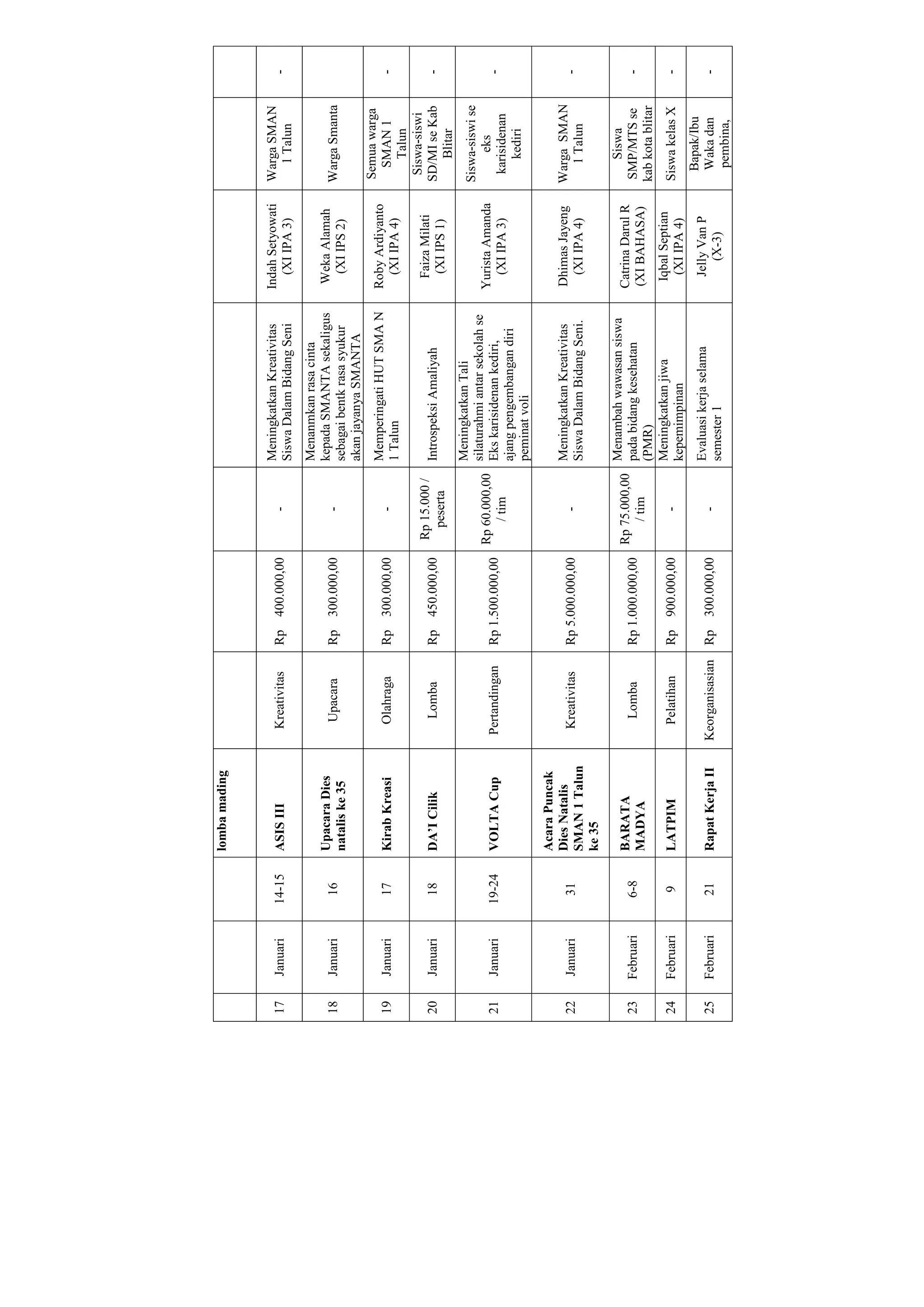 Proker osis 89 lengkap jadi | PDF