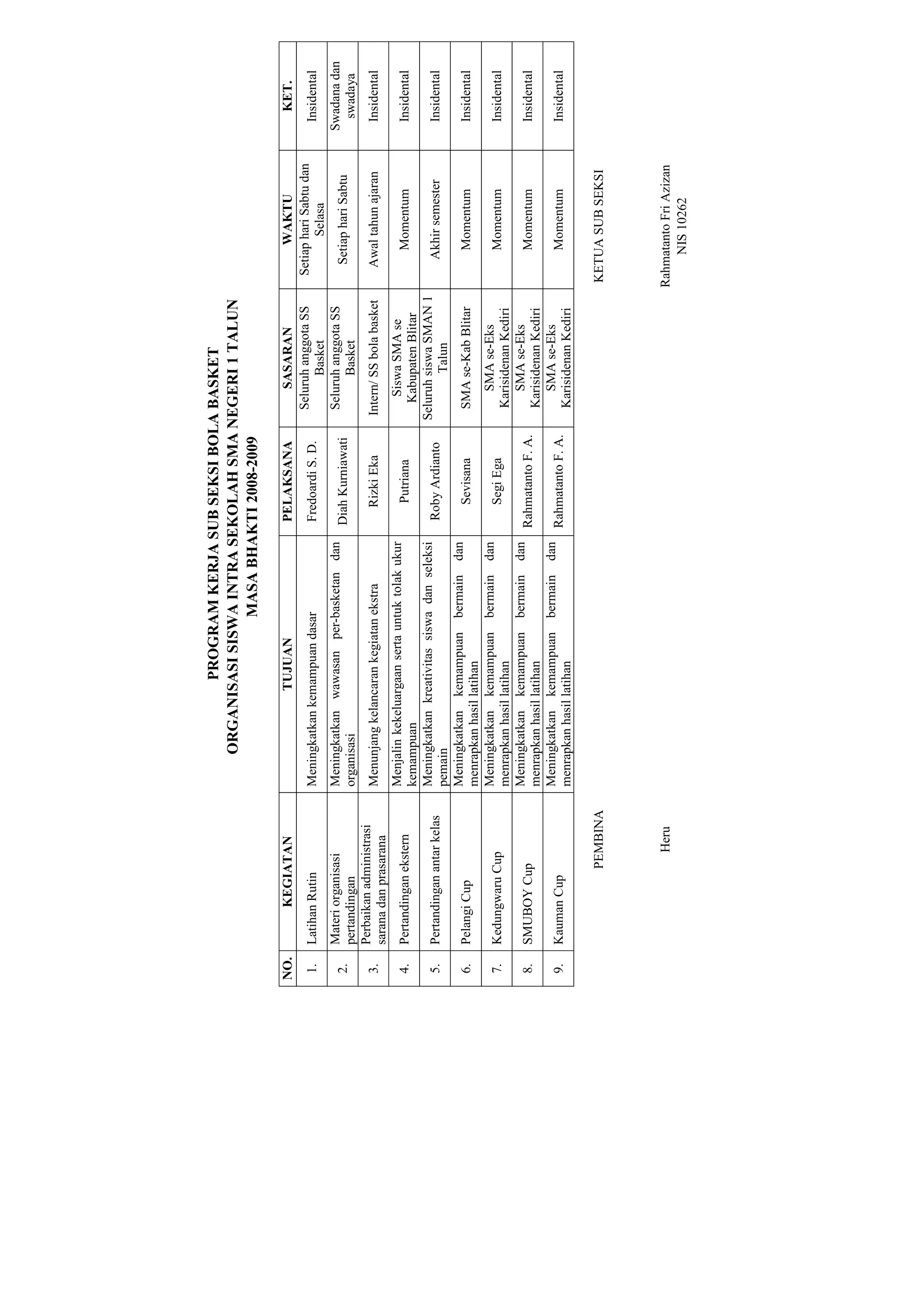 Proker osis 89 lengkap jadi | PDF
