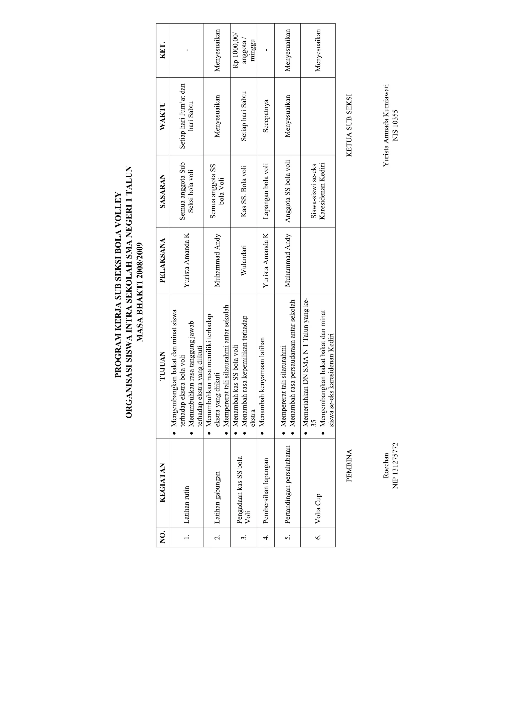 Proker osis 89 lengkap jadi | PDF
