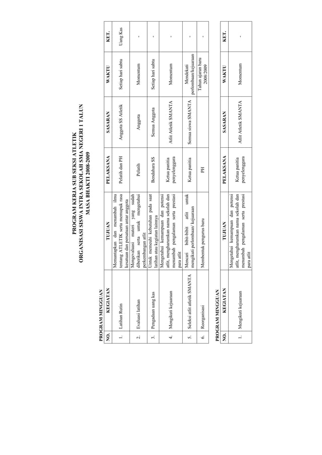 Proker osis 89 lengkap jadi | PDF