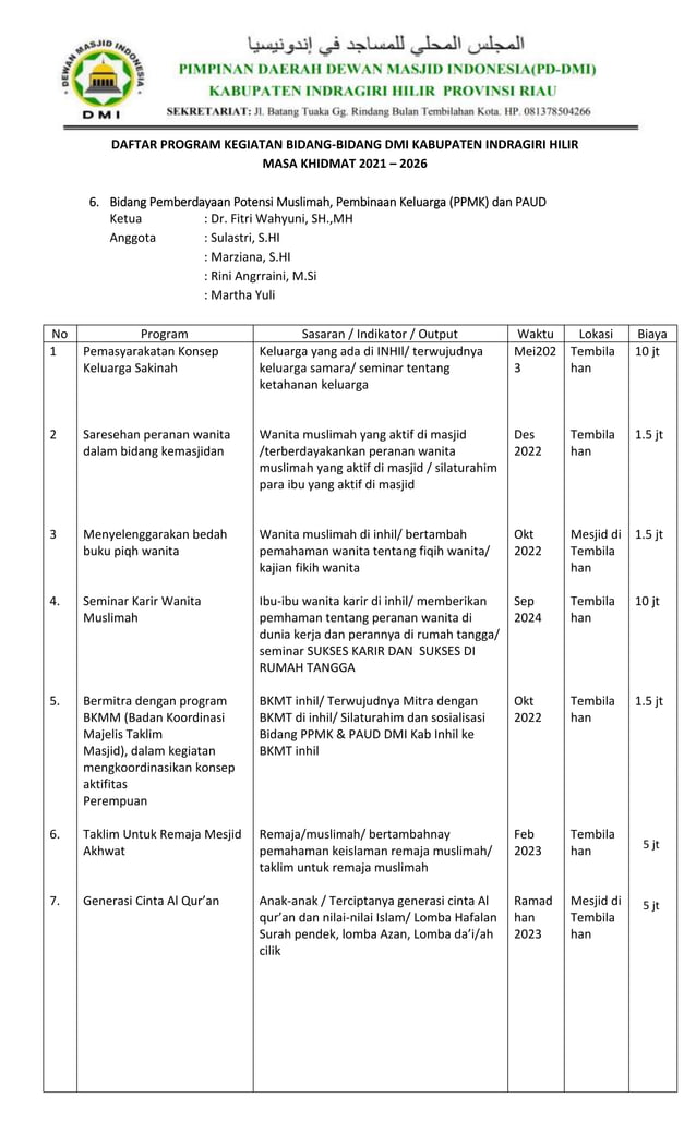 Proker PPMK & PAUD DMI.docx