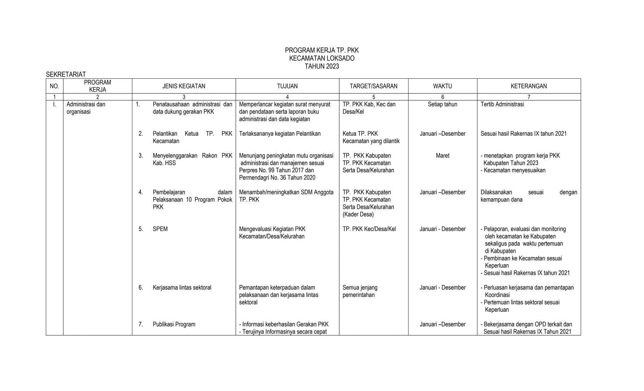 Proker Sekre PKK Lokdoc Upaya peningkatan pendapatan dalam rangka ...