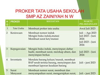 PROKER TU SEKOLAH TINGKAT SMP 2023/2024 .pptx