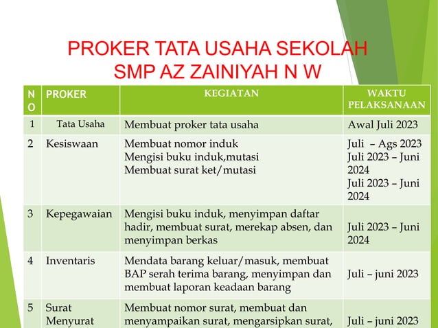 PROKER TU SEKOLAH TINGKAT SMP 2023/2024 .pptx