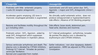 Prokinetics 1 | PPTX