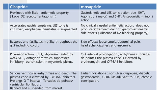 Prokinetics 1 | PPTX | Digestive Disorders | Diseases and Conditions