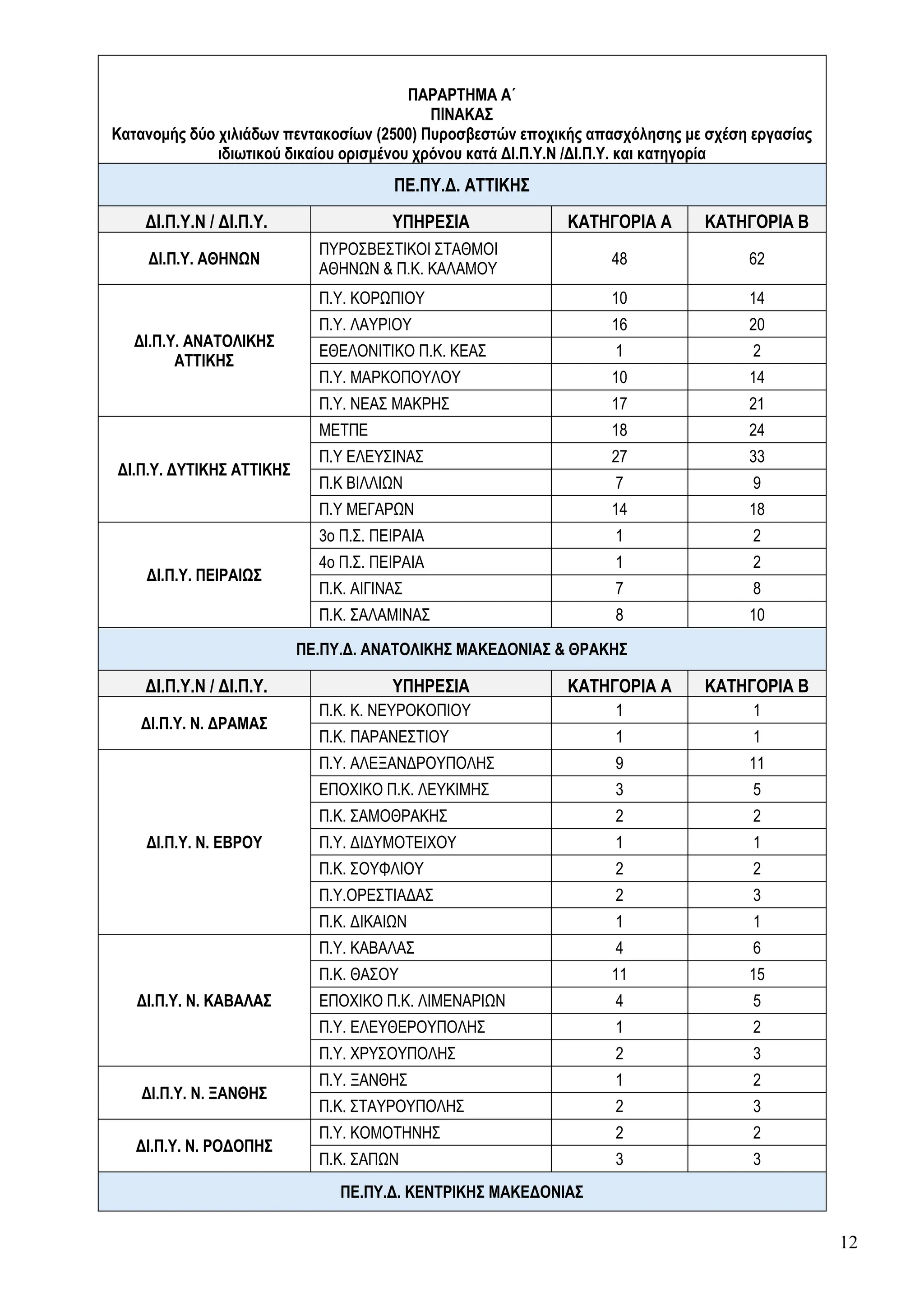 prokiriksi_epoxikoi_pirosvestes_2500.pdf