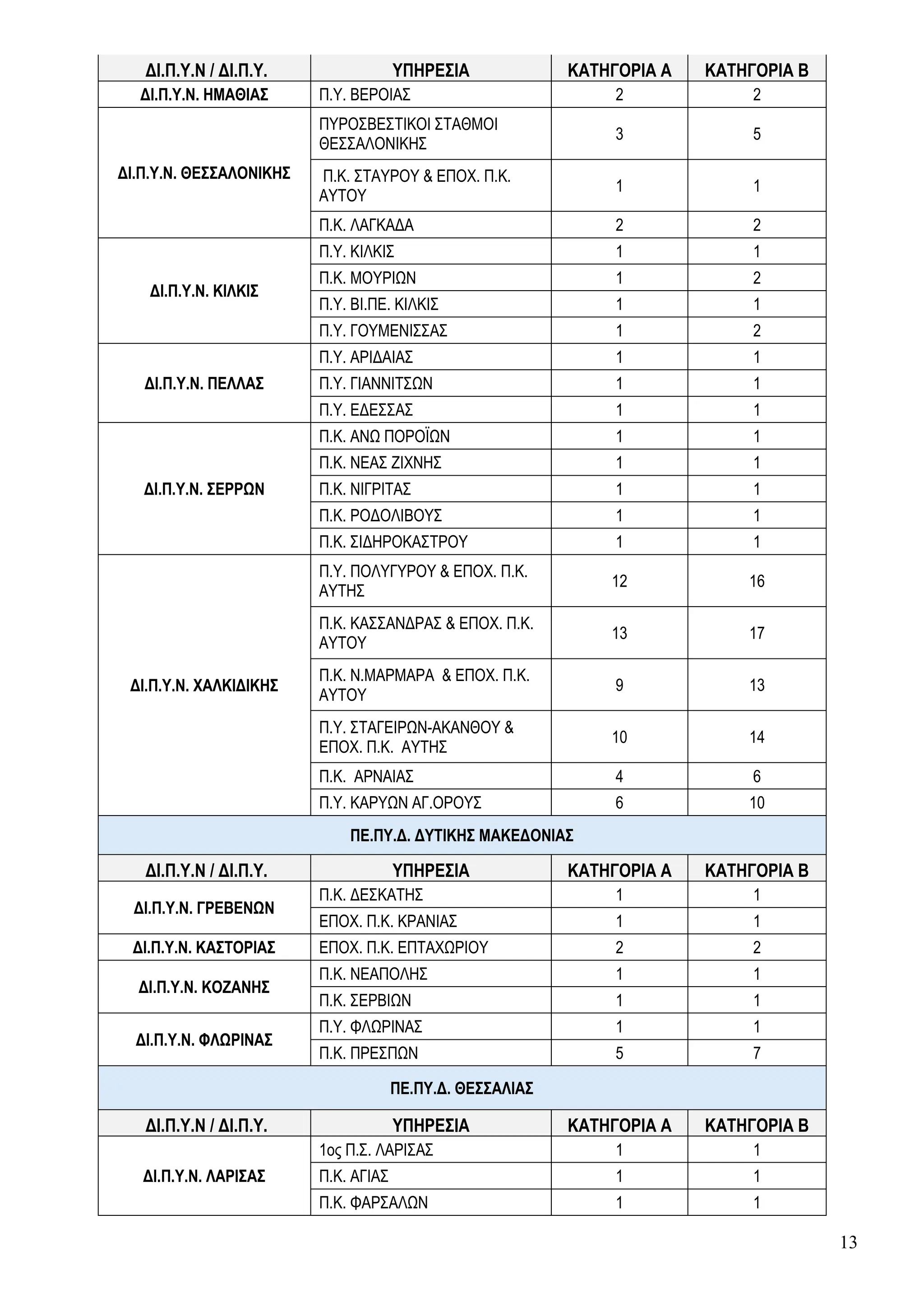 prokiriksi_epoxikoi_pirosvestes_2500.pdf