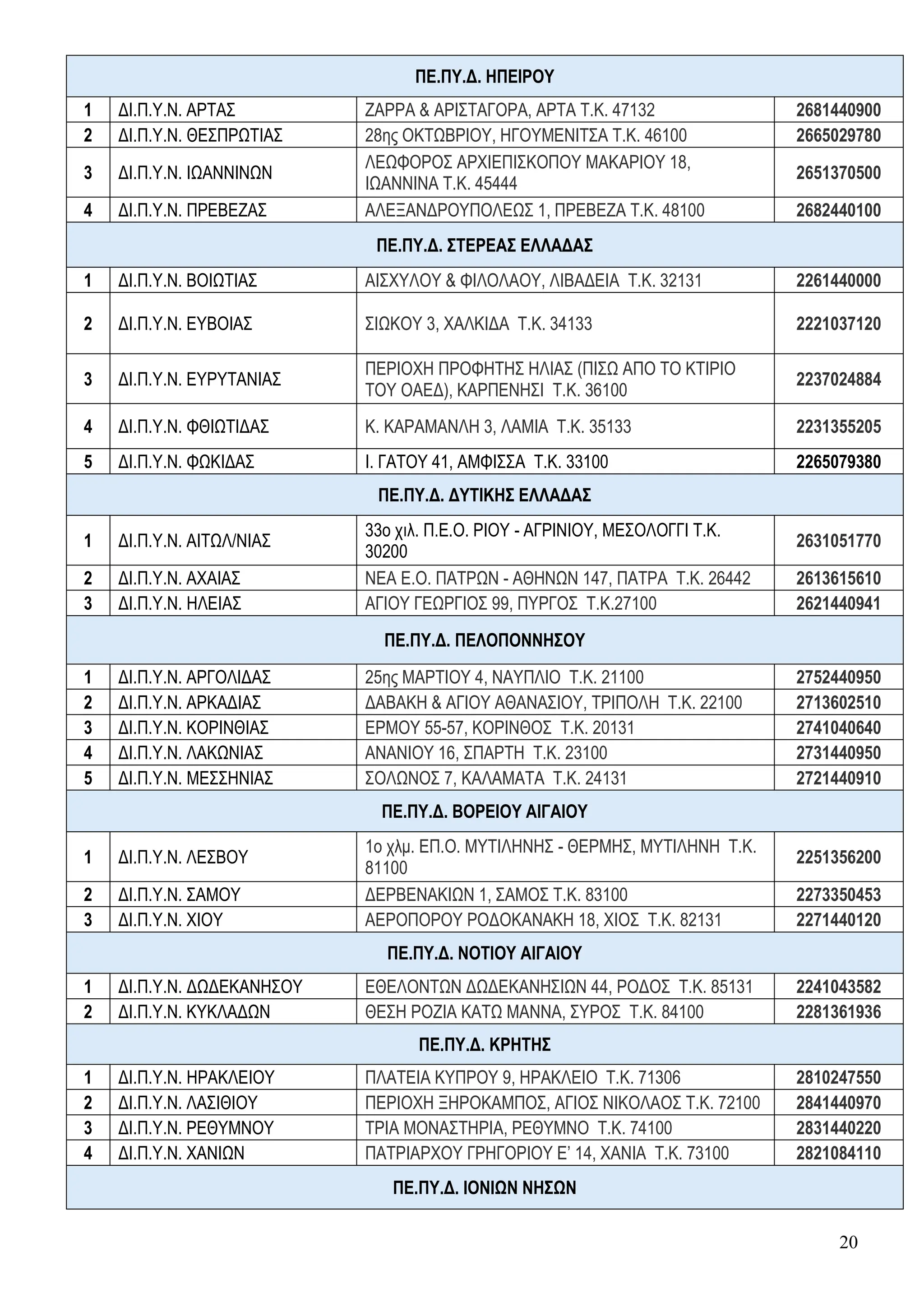 prokiriksi_epoxikoi_pirosvestes_2500.pdf