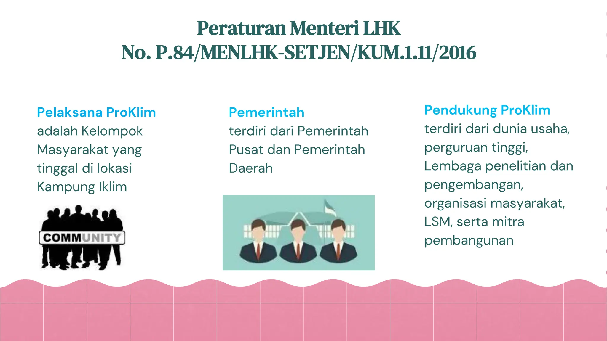 ProKlim Sebagai Kegiatan Kemasyarakatan.pdf