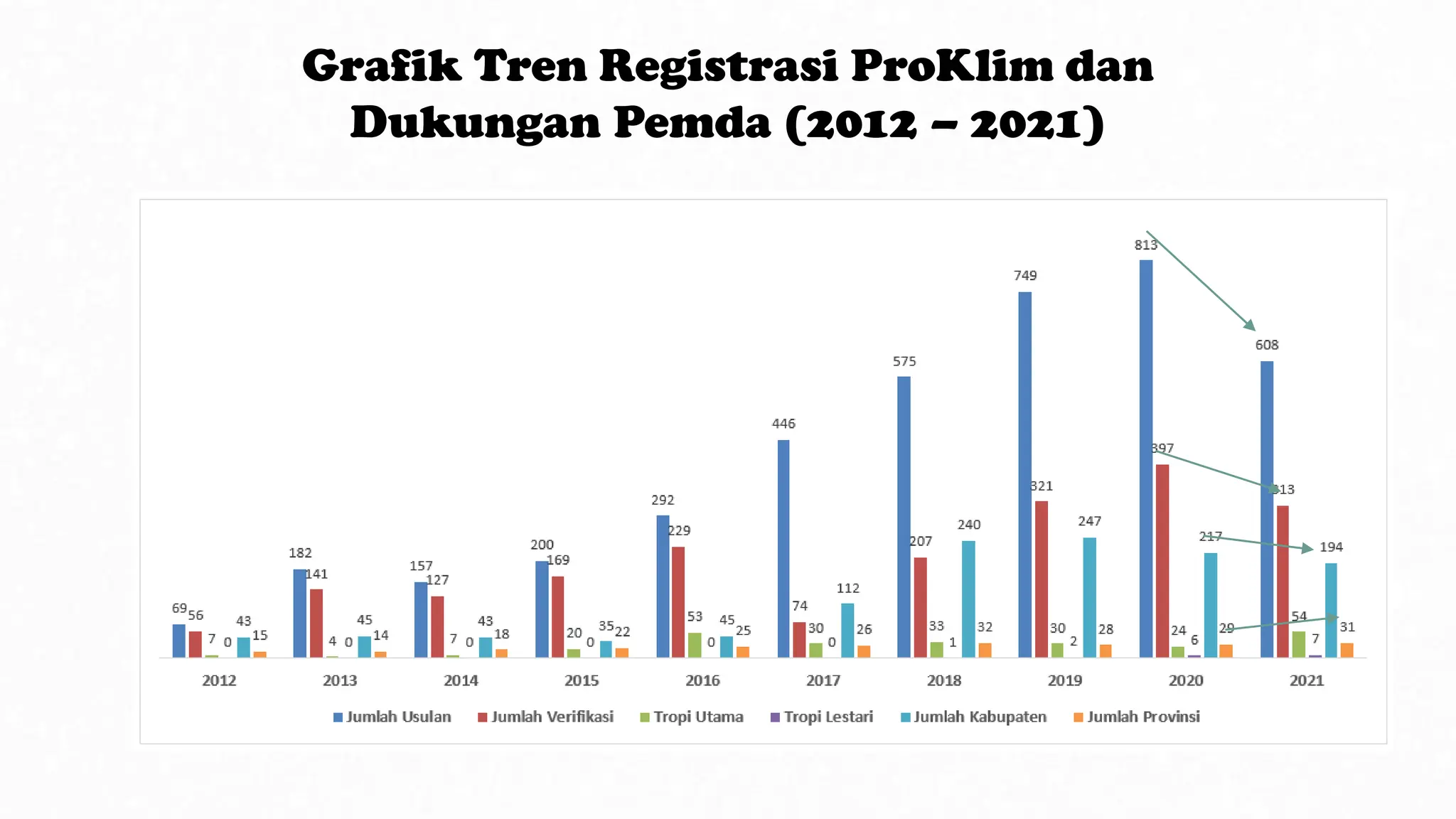 ProKlim Sebagai Kegiatan Kemasyarakatan.pdf