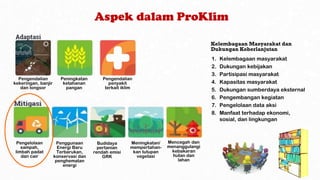 ProKlim Sebagai Kegiatan Kemasyarakatan.pdf
