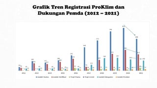 ProKlim Sebagai Kegiatan Kemasyarakatan.pdf