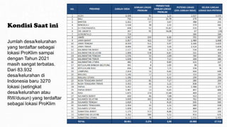 ProKlim Sebagai Kegiatan Kemasyarakatan.pdf