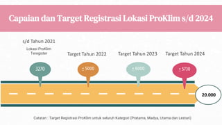 ProKlim Sebagai Kegiatan Kemasyarakatan.pdf