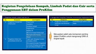 ProKlim Sebagai Kegiatan Kemasyarakatan.pdf