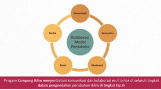 ProKlim Sebagai Kegiatan Kemasyarakatan.pdf