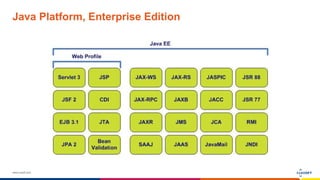 Денис Прокопюк: “JMX in Java EE applications” | PPT