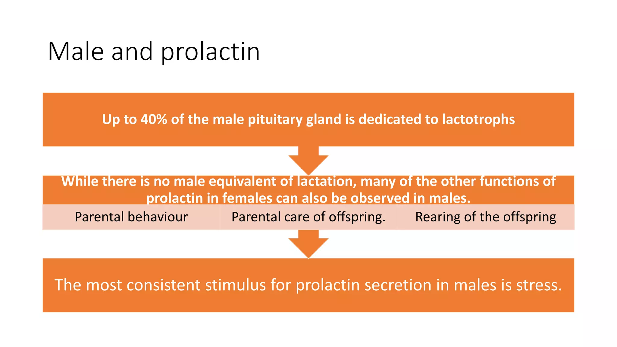 Prolactin: A unique hormone | PPTX
