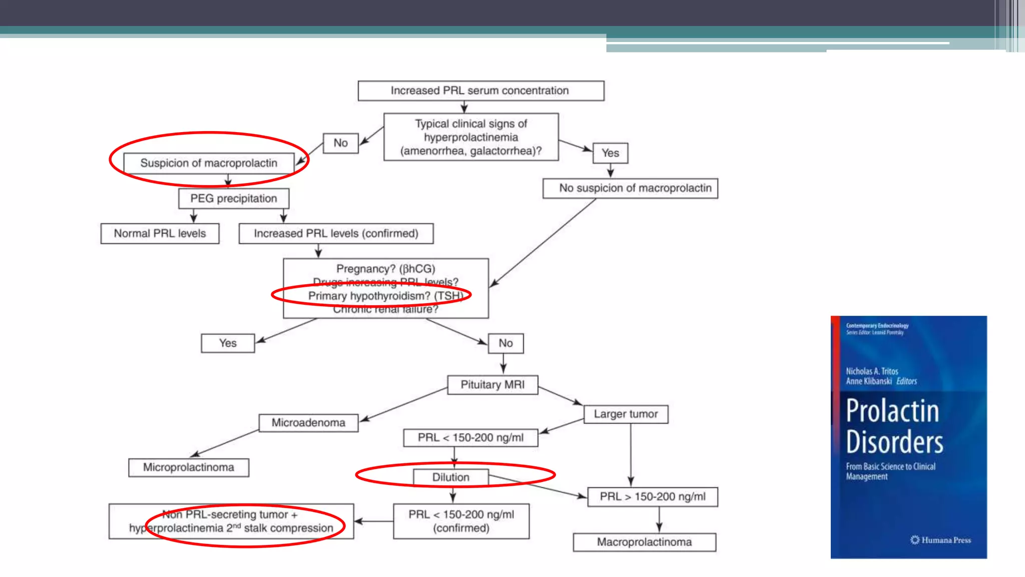 Hyperprolactinemia case Presentation | PPTX