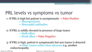 Hyperprolactinemia case Presentation | PPTX