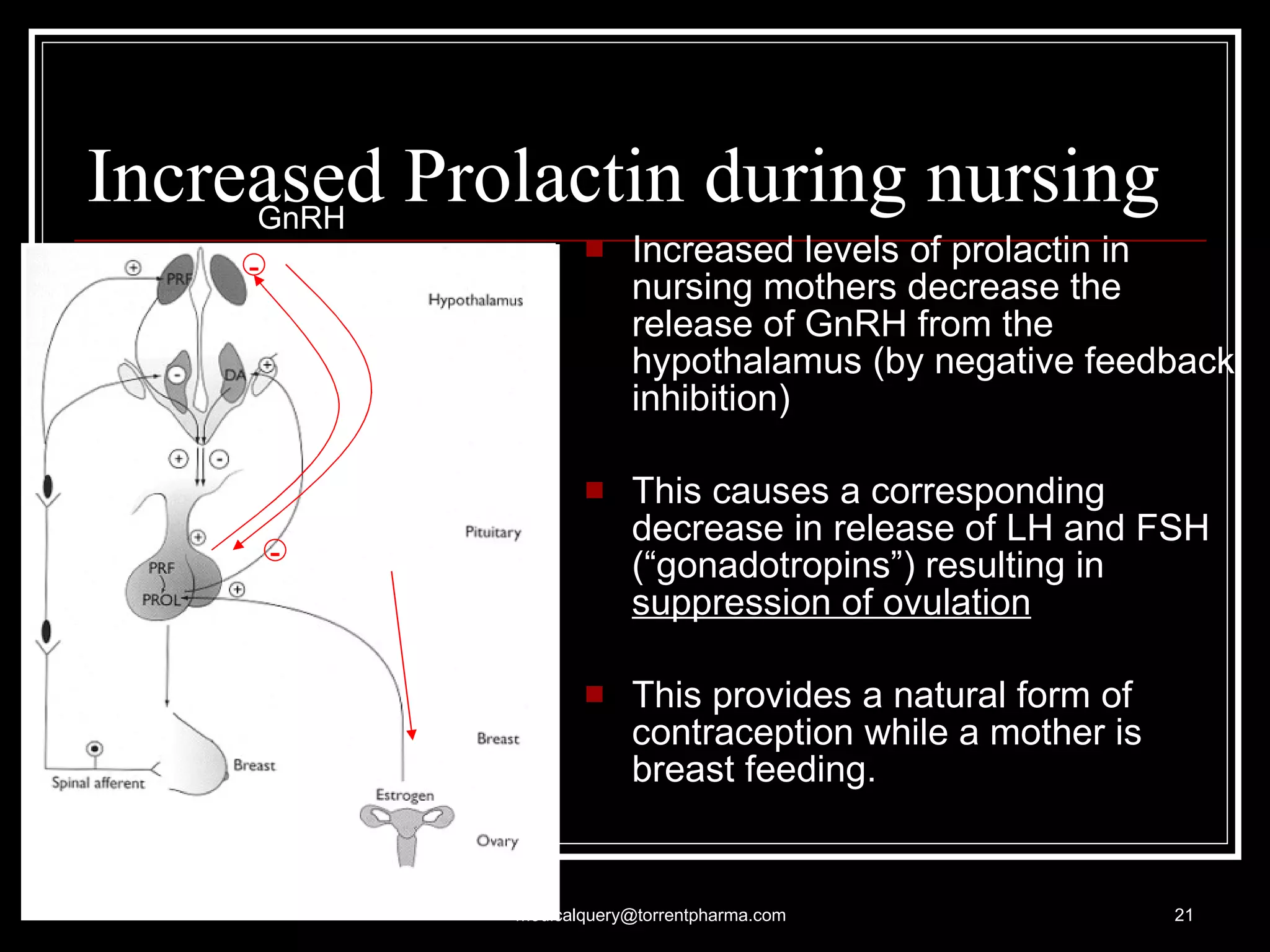 Prolactin+final | PPT