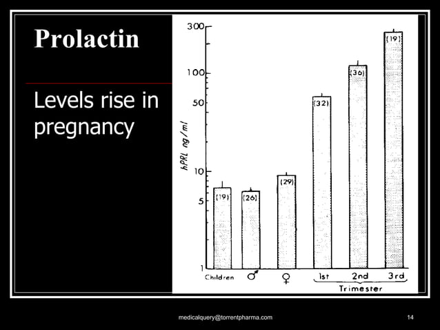 Prolactin+final | PPT
