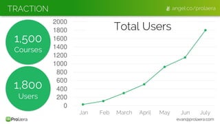Prolaera Pitch Deck | PDF
