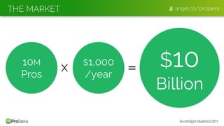 Prolaera Pitch Deck | PDF