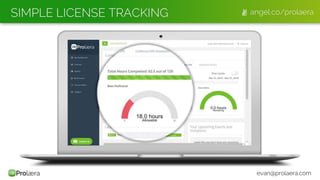 Prolaera Pitch Deck | PDF