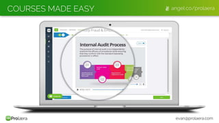 Prolaera Pitch Deck | PDF