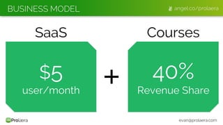 Prolaera Pitch Deck | PDF