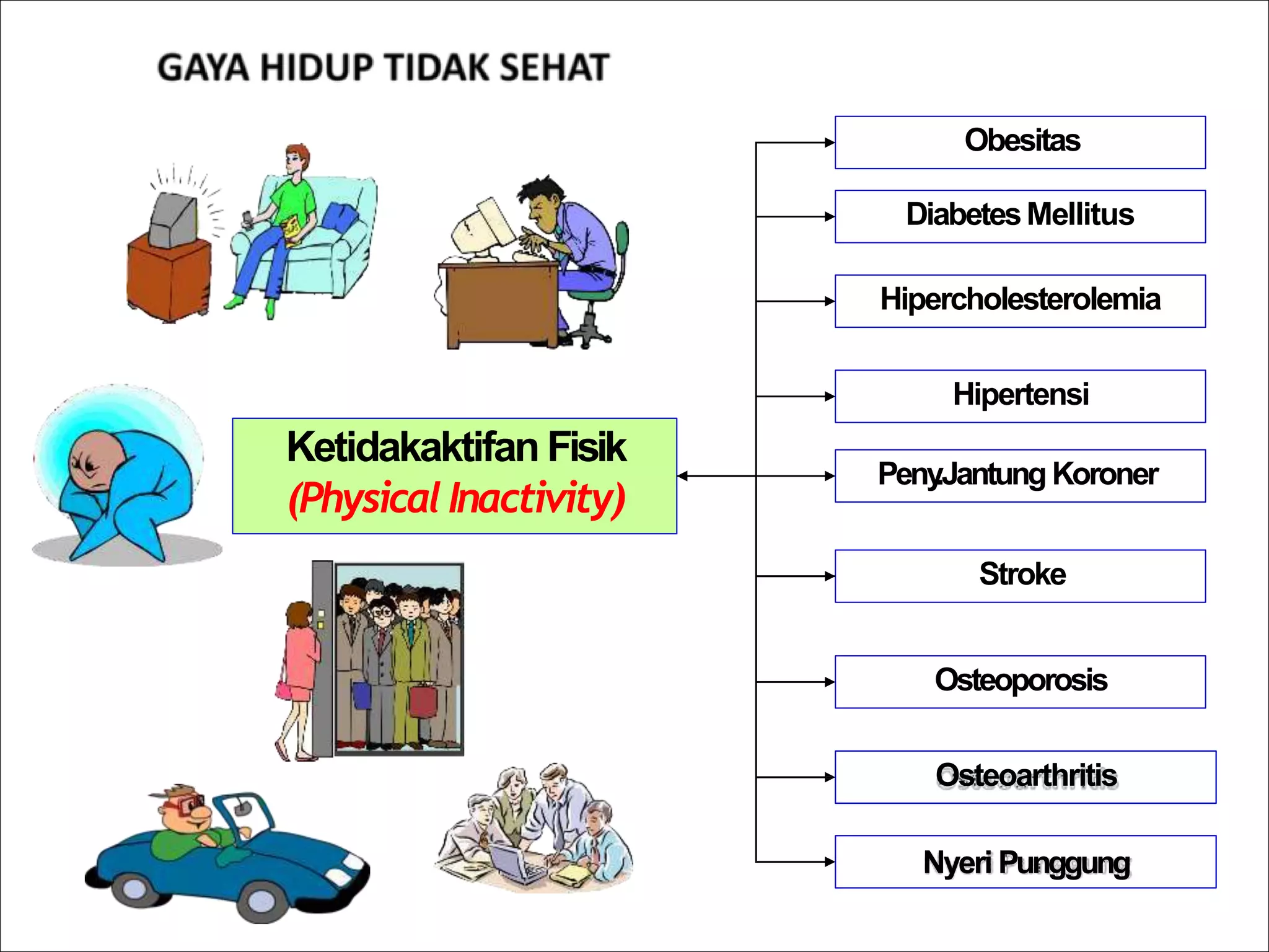 Prolanis Hipertensi.pptx