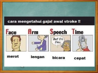 PROLANIS_STROKE.pptx