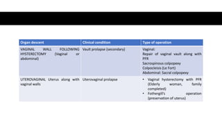 Prolapse | PPTX
