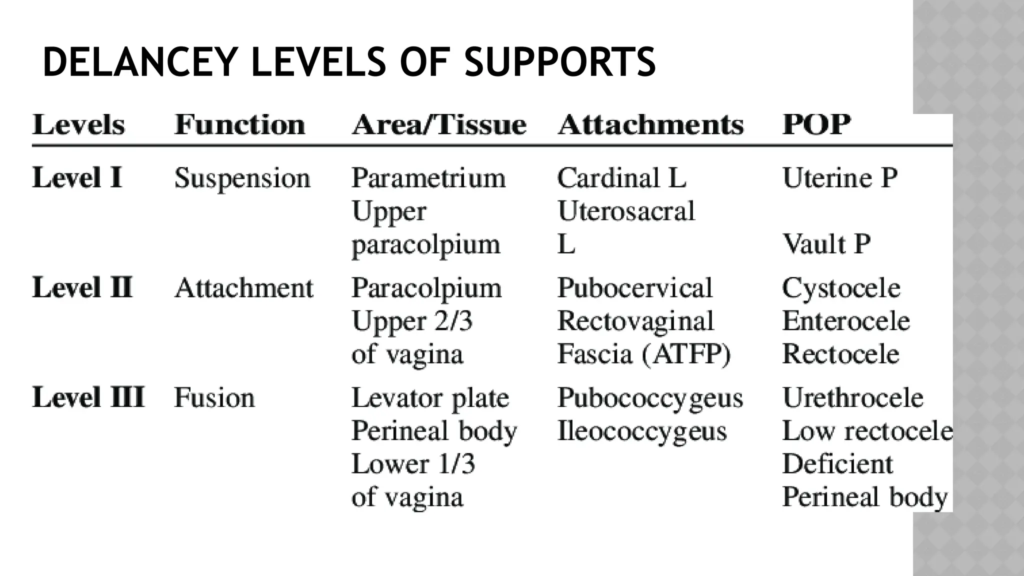 Prolapse of uterus.it elaborates on uterovaginal prolapse ,signs ...