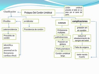 Prolapso del cordón umbilical | PPTX