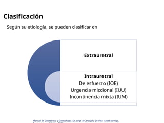 Prolapso genital: histerocele, cistocele y rectocele | PPTX