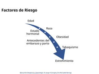 Prolapso genital: histerocele, cistocele y rectocele | PPTX
