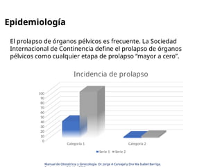 Prolapso genital: histerocele, cistocele y rectocele | PPTX