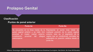 Prolapso genital e incontinencia urinaria | PPTX
