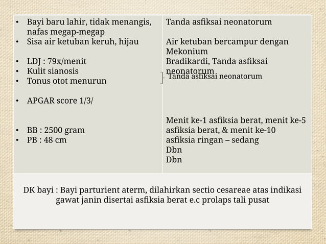 Case prolaps tali pusat, anatom8, fisiologi, patofisiologi | PDF