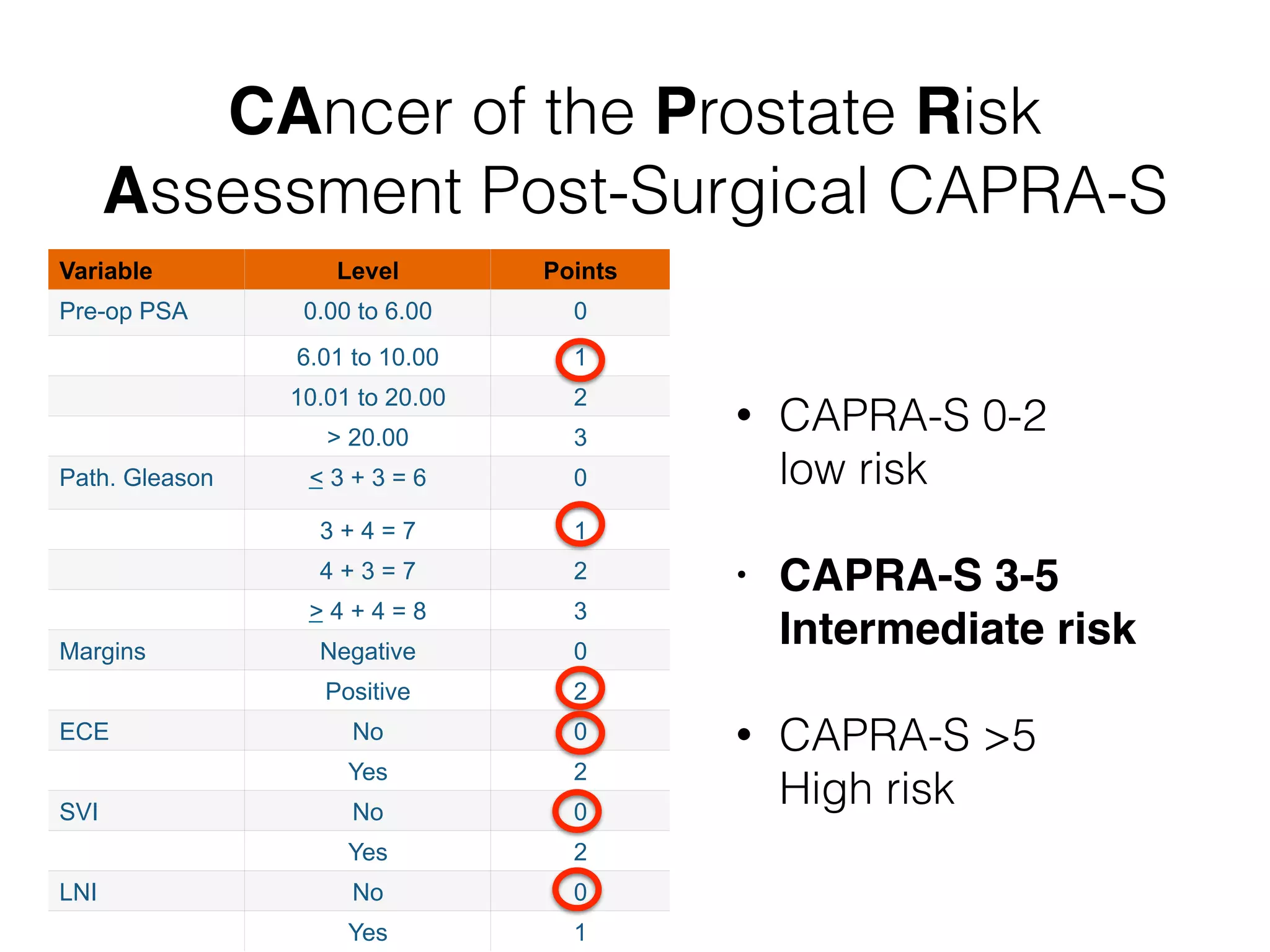 Prolaris improving the prognosis of prostate cancer | PDF