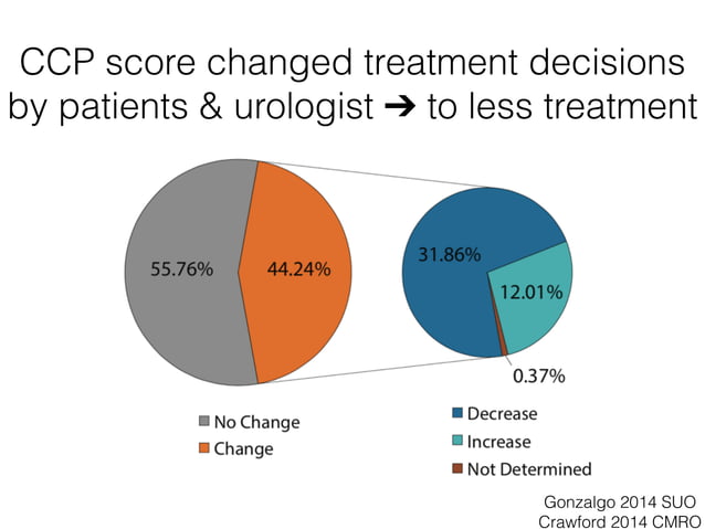 Prolaris improving the prognosis of prostate cancer | PPT
